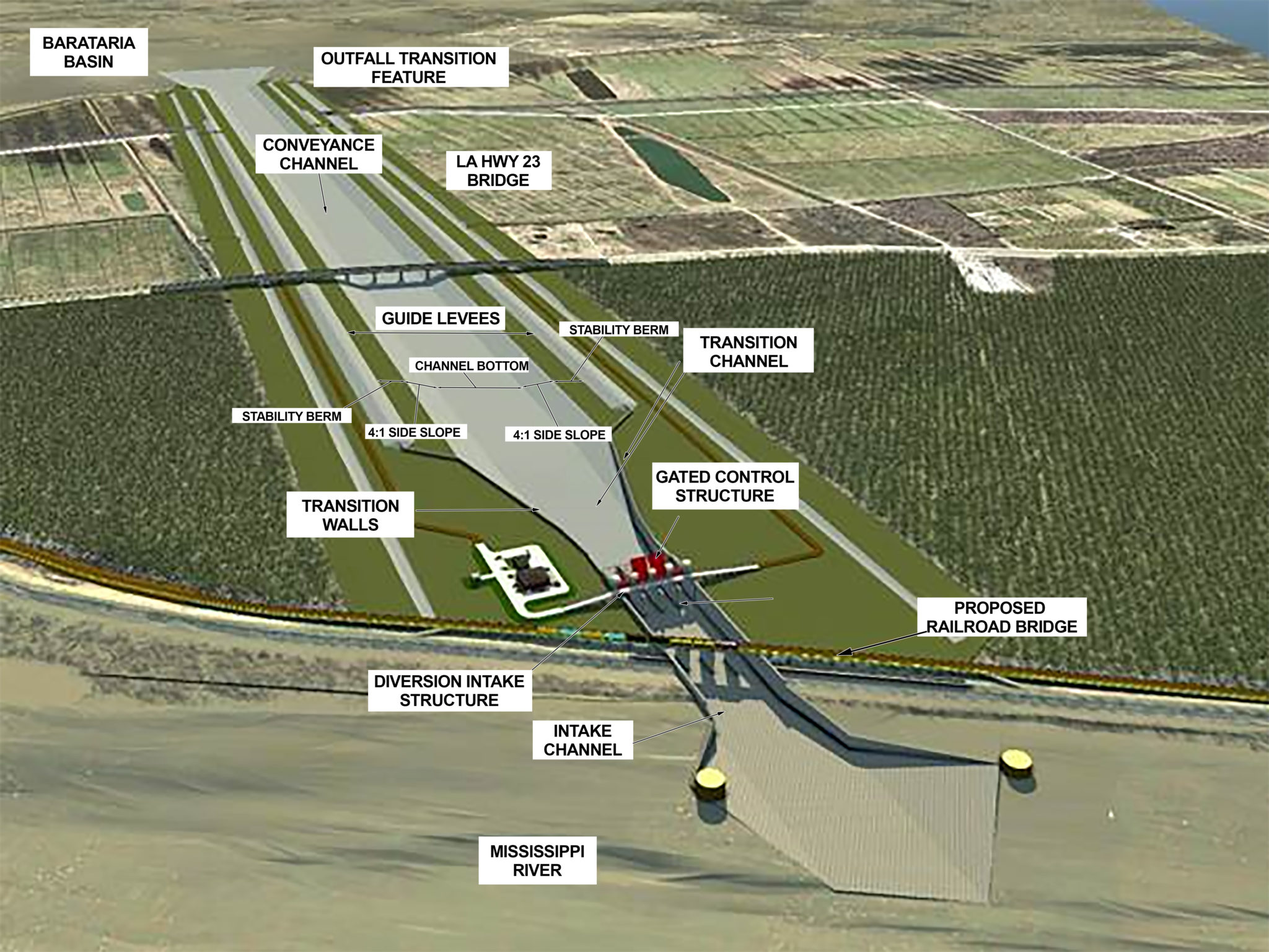 Third Party EIS for the Mid-Barataria Sediment Diversion | GEC Inc.